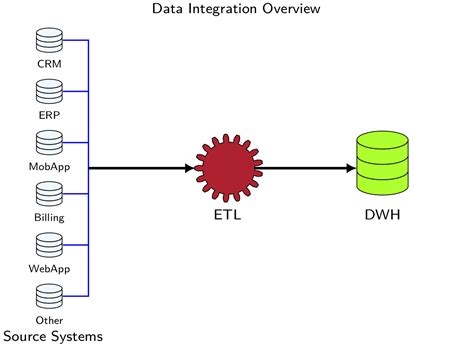 Etl Gability