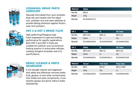 Bendix Are Pleased To Announce The Addition Of 8 New Brake Wear Sensors To The Range Bendix Brakes