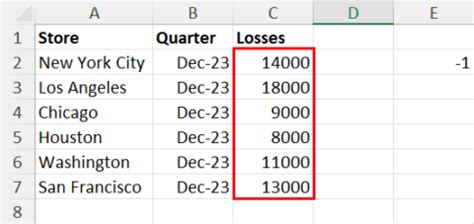 Ways To Make A Negative Number Positive In Microsoft Excel How To Excel
