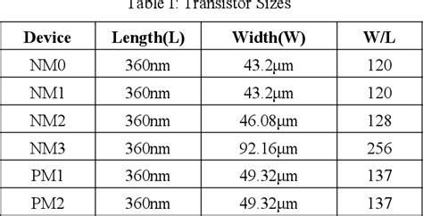 Figure 6 From A 5ghz Gain Bandwidth Op Amp In 180nm Cmos Technology