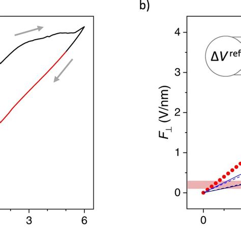 Dual Ionic Liquid Gating A Concept Of A Dual Ionic Liquid Gated Bilayer Download Scientific