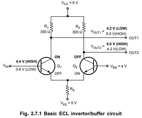 ECL Family Characteristics Basic Circuit Advantages Disadvantages
