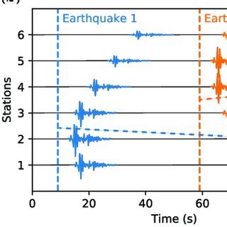 PDF An End To End Earthquake Detection Method For Joint Phase Picking And Association Using