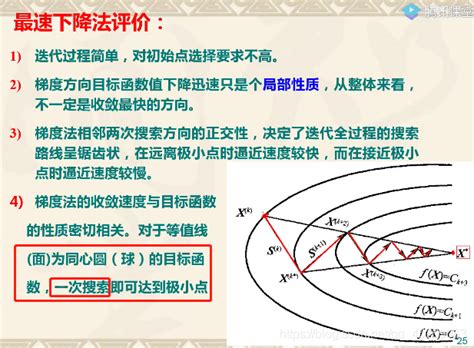 最优化课堂笔记06 无约束多维非线性规划方法（含重点）如果非线性规划的决策变量是多维的怎么进行求解 Csdn博客