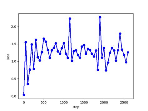 增量预训练网络安全大模型的一次尝试 郑瀚 博客园