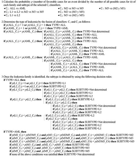 Diagnosis Algorithm Of Types And Subtypes Of Leukemia Download