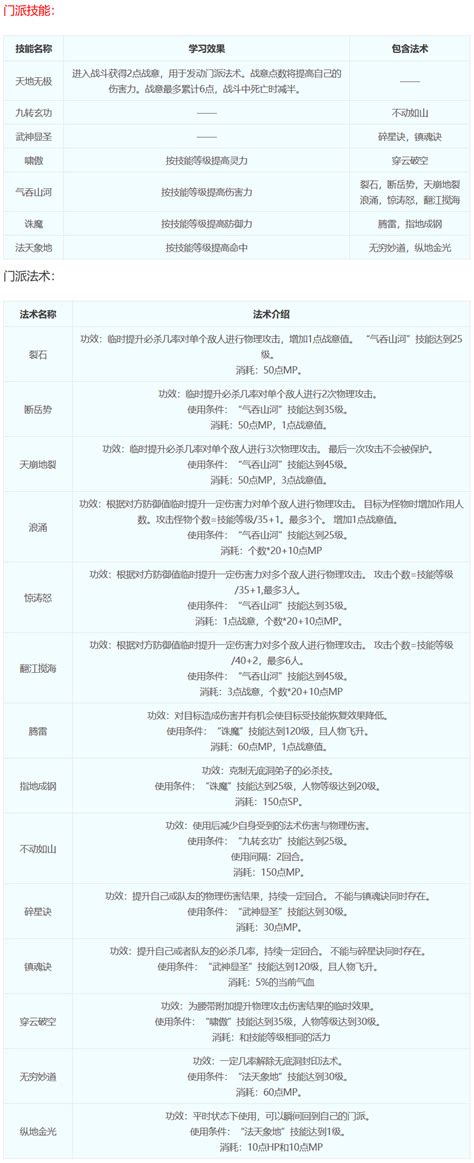 梦幻西游转门派技能对照表（十八门派技能一览表） Switch520