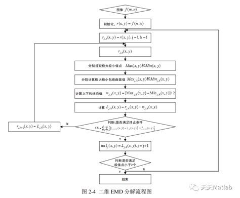 【图像融合】二维多元经验模态分解在多尺度图像融合中的应用附matlab代码matlab科研工作室的博客 Csdn博客二维经验模态分解