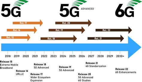 what is 6g technology cybersecurity ml for railways