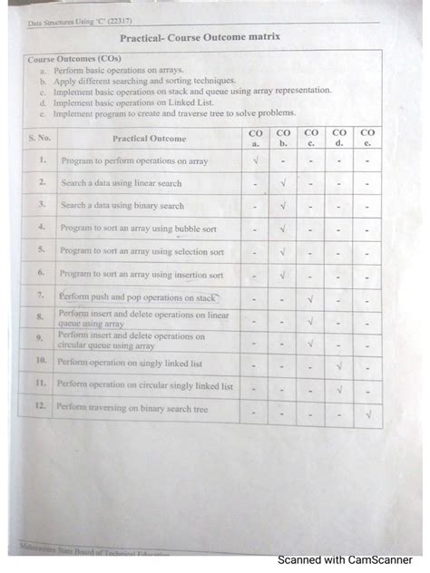 Data Structures Practicle Pdf