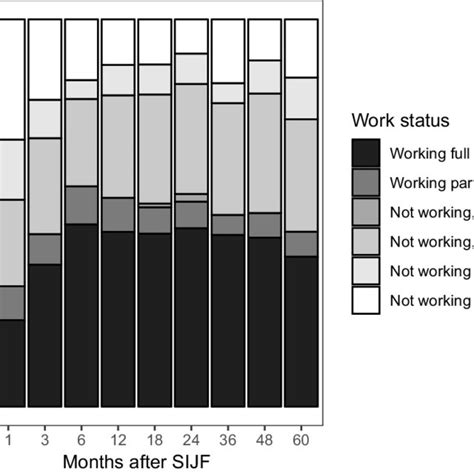 Work Status By Study Visit Download Scientific Diagram