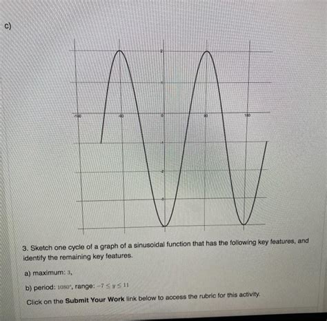 Solved 1 Determine Whether The Graph Represents A Periodic Chegg Com