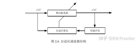 【硕士论文】基于盲源分离的交叉极化干扰对消技术研究【附matlab代码】 知乎 【硕士论文】基于盲源分离的交叉极化干扰对消技术研究【附matlab代码】 知乎