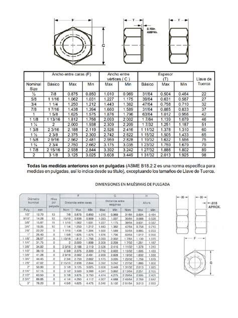 tabla de tuercas ansi b18 2 2 pdf