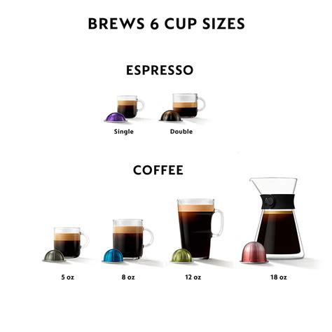 Customer Reviews Nespresso Vertuo Lattissima By De Longhi Black
