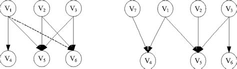 Figure 1 From An Improved Cfcss Control Flow Checking Algorithm