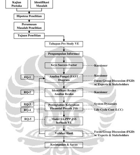 Contoh Flowchart Case Of Contoh Flowchart Contoh Pemberian Nilai Ke
