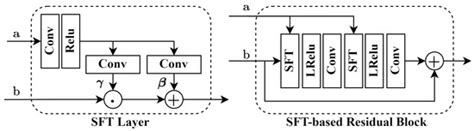 Electronics Special Issue Semantic Communications And Intellicise Networks A Themed Issue