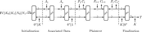 Figure 1 From Revisiting Higher Order Differential Linear Attacks