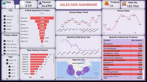Chiedozie Kingsley Nwaru On Linkedin Meriskill Dataanaytics Excel Tableau Powerbi