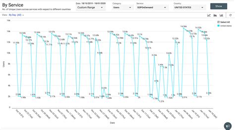 Log Data Analysis Boost It Performance And Troubleshoot Issues