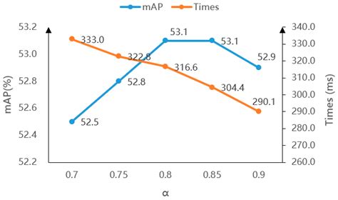 Jmse Free Full Text An Approach To Accurate Ship Image Recognition In A Complex Maritime