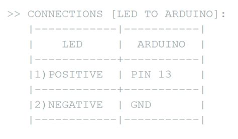 Bluetooth Project Voice Controlled Led Hackster Io