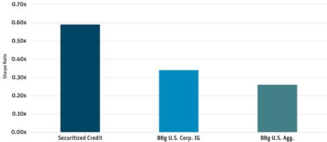 The Securitized Credit Premium Angel Oak Capital Advisors Llc