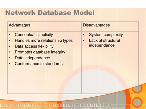 ppt introduction to databases powerpoint presentation free download