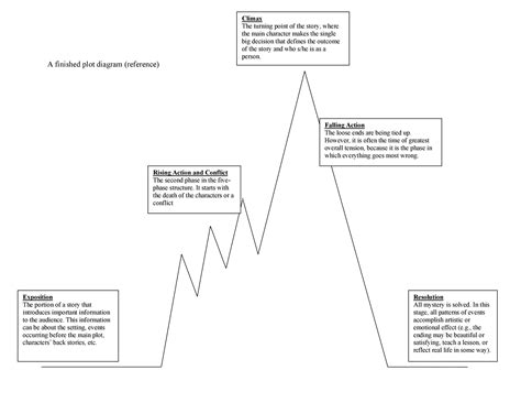 [diagram] Cinderella Story With Plot Diagram Mydiagram Online