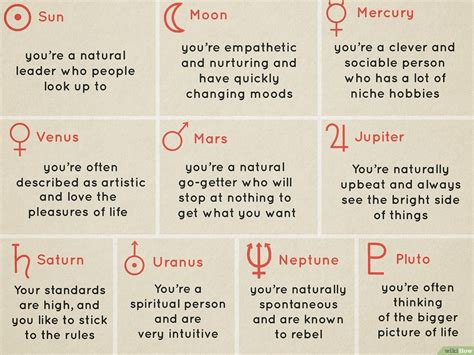 Zodiac Chart Ruler Calculator 60 Photos