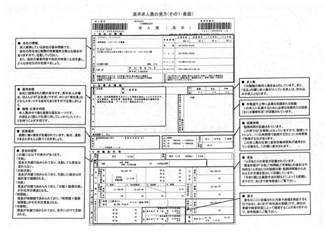 みんなの進路指導室 新様式の求人票の見方
