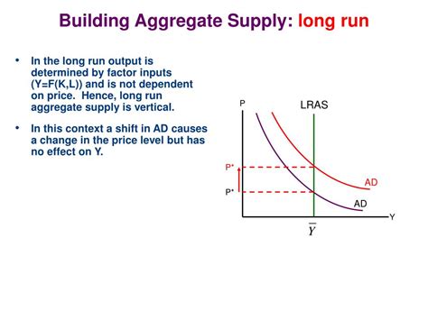 Ppt Aggregate Demand And Aggregate Supply In The Long Run Powerpoint Presentation Id954252