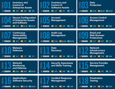 Cis 18 Cyber Security I Trust