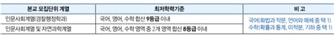 2024 용인대 수시등 내신 입결 등급컷50 70컷 학생부교과 지역인재 경찰행정학과 경호학과 물리치료학과2025 용인