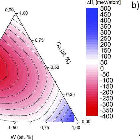 A Color Coded Convex Hull Of The Formation Energy Of The M Phase In