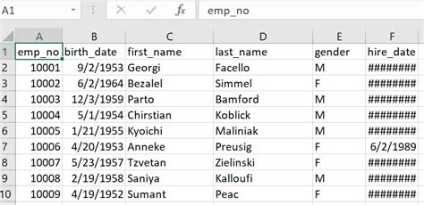 Github Spuddy619pewletthackardanalysis Using Sql We Look At A