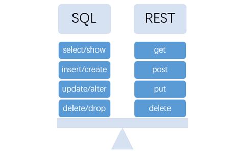 Mini Sql 总体设计一：interpreterc Minisql Csdn博客