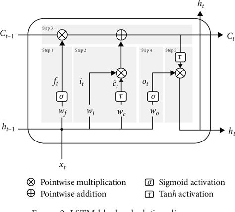 Figure 2 From The Personalized Thermal Comfort Prediction Using An Mh
