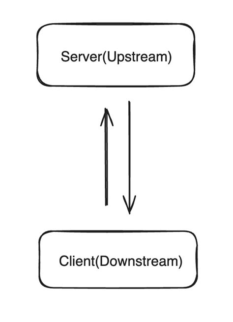 aws ec2에서 nginx를 통한 load balancing 및 high availability