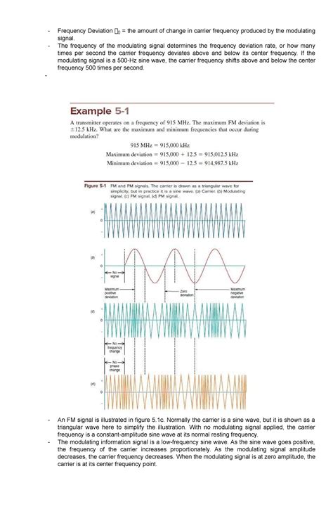 Electronics Communication Principle Frequency Deviation 𝐀𝐀 the