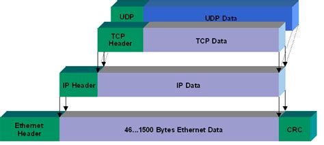 VLSI Knowledge Transfer
