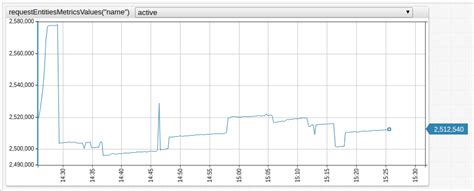 API Functions Axibase Charts Charts