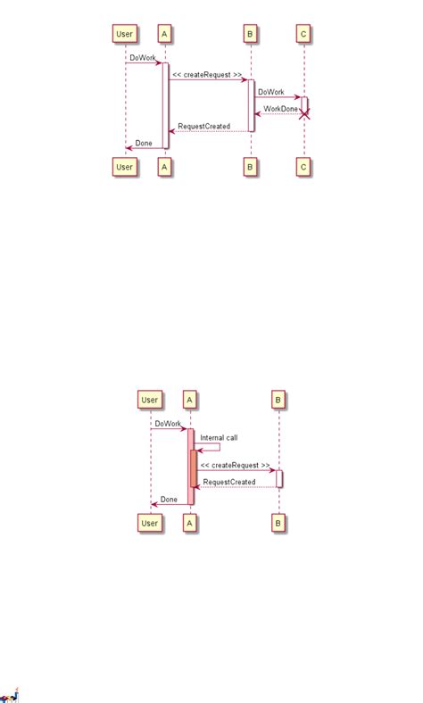 PlantUML Language Reference Guide Plant UML