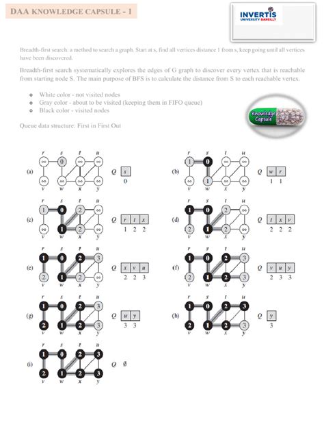Daa Algorithms Knowledge Capsule 1 By Dr Choudhary Ravi Singh Pdf Vertex Graph Theory