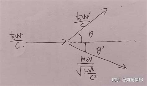 康普顿效应中，散射光子的能量为什么是连续的？ 知乎