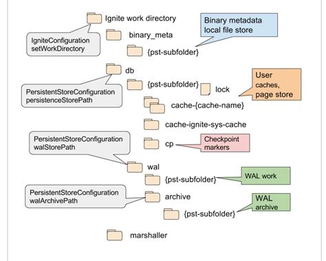 Hands On Experience With Apache Ignite Surinder Kumar Mehra Posted On