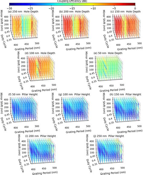 Figure 3 From Design Of A Completely Vertical Polarization Independent