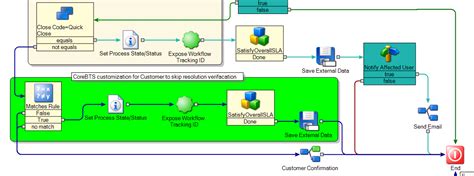 Automatically Close An Incident When Resolved And Bypass Customer Verification Frank Contreras
