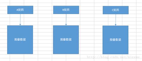图像的roi区域选择与复制 走看看